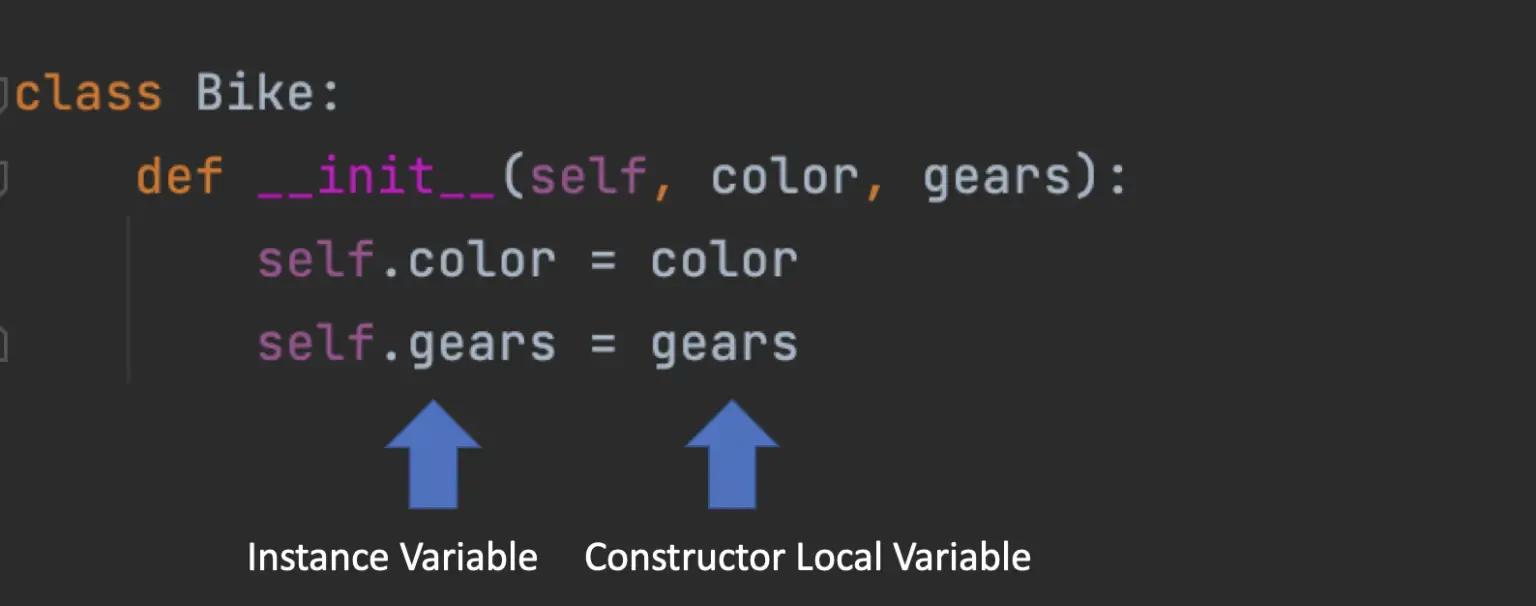 Basic Oops Concepts In Python Programmathically