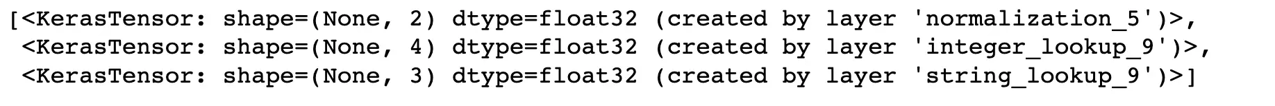 Building A Neural Network With Training Pipeline In Tensorflow And Python For The Titanic