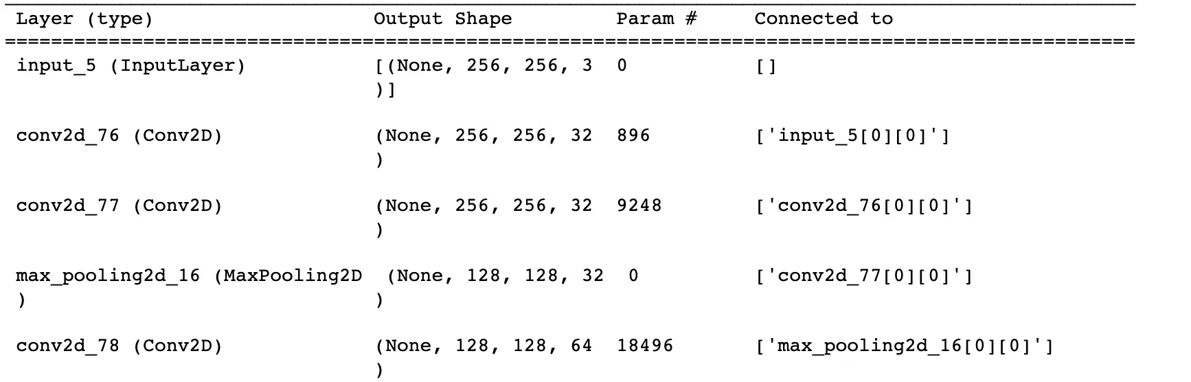 Deep Learning for Semantic Image Segmentation: A Worked Example in TensorFlow - Programmathically