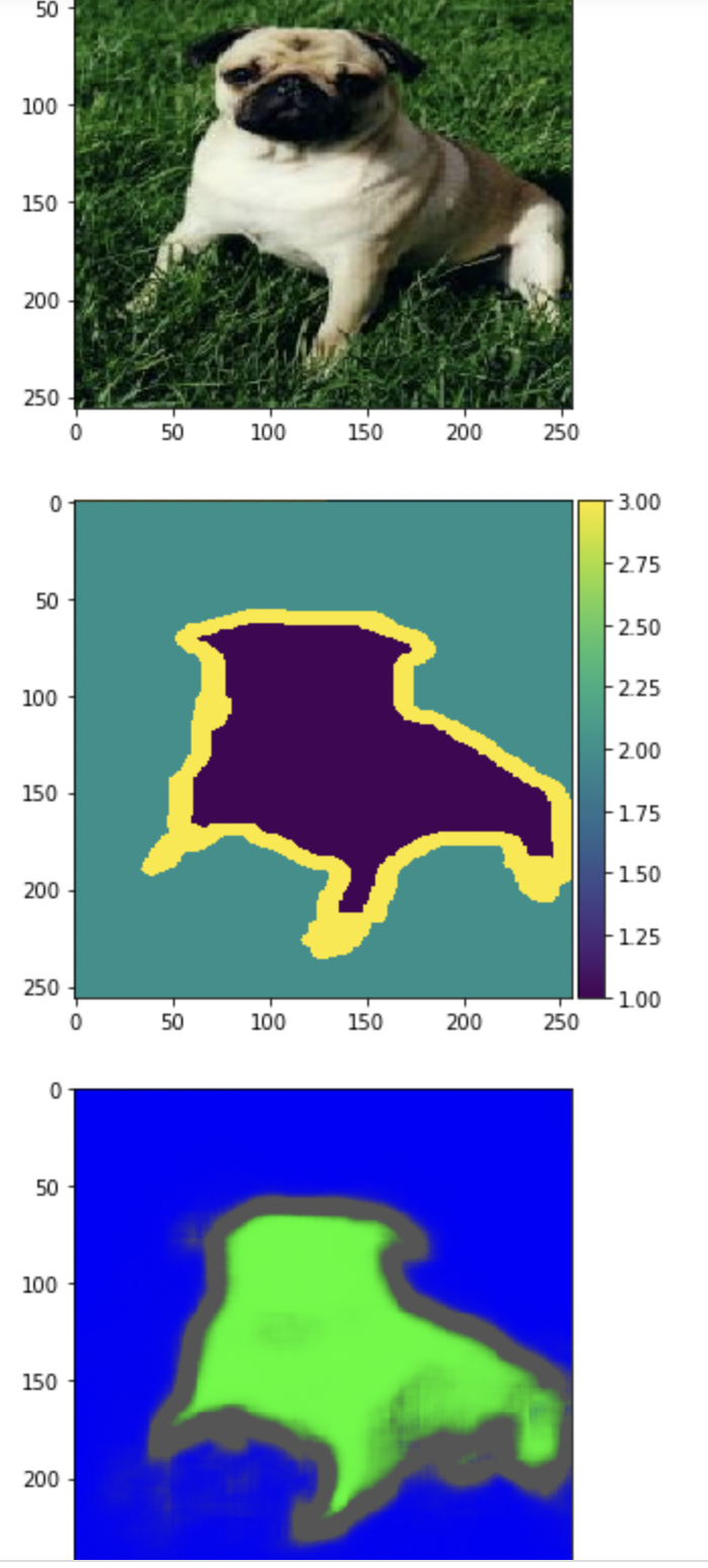 Deep Learning For Semantic Image Segmentation A Worked Example In Tensorflow Programmathically