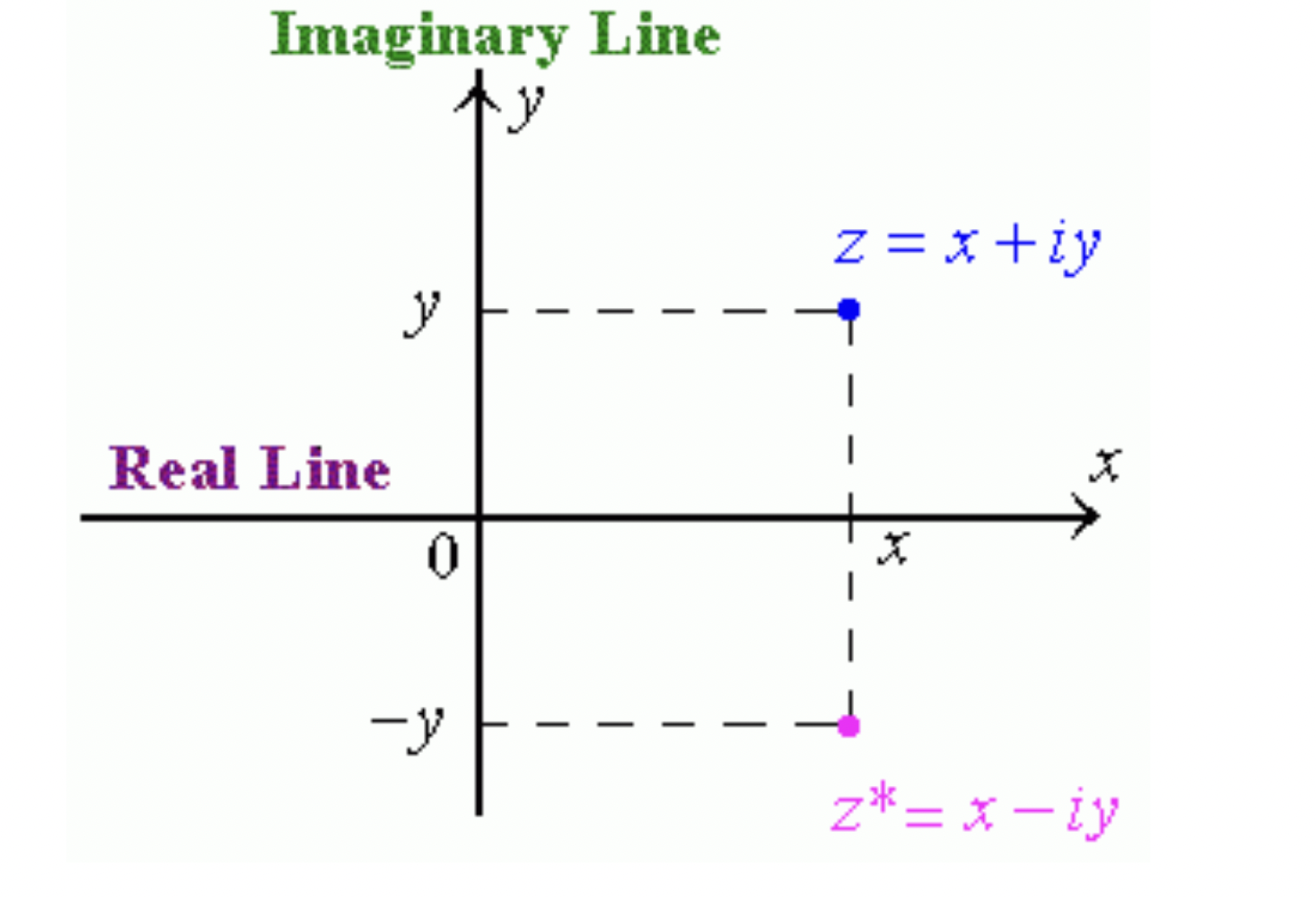 The Fourier Transform and Its Math Explained From Scratch ...