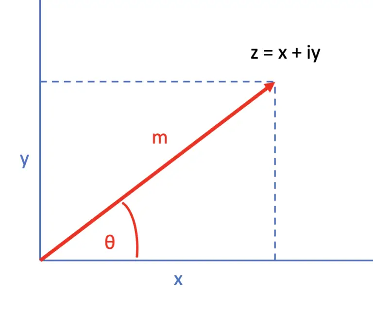 The Fourier Transform and Its Math Explained From Scratch ...